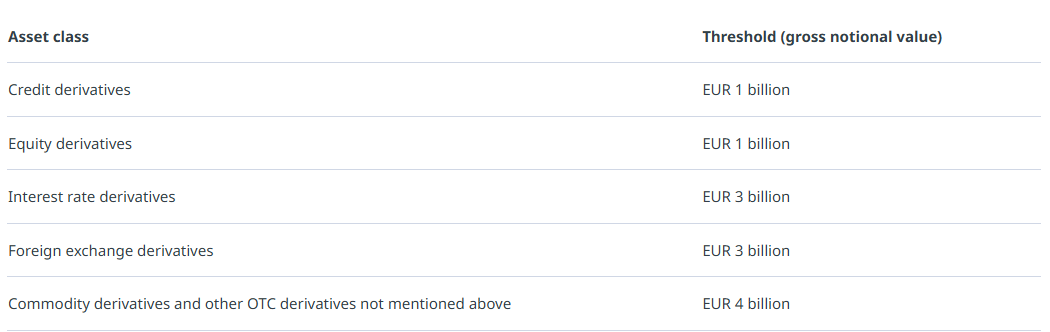 EU EMIR: ESMA consults on new clearing thresholds - Lexology