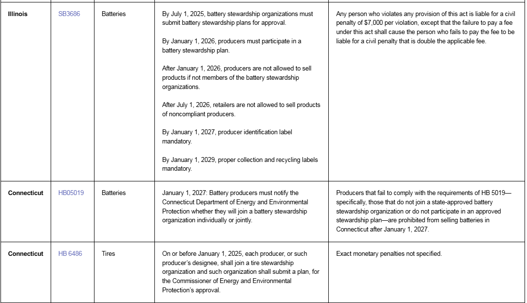 The End of Throwaway Culture? Extended Producer Responsibility Takes ...