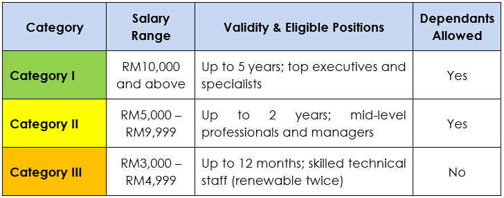 Build Your Career in Malaysia: Employment Passes & Work Permits - Lexology