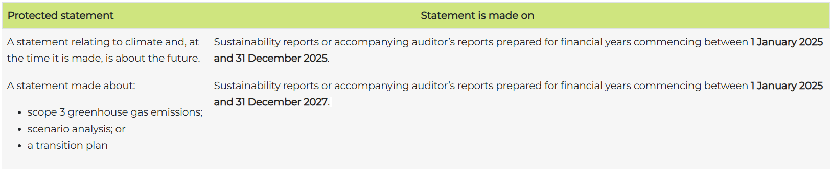 New ASIC guidance on sustainability reporting - Lexology