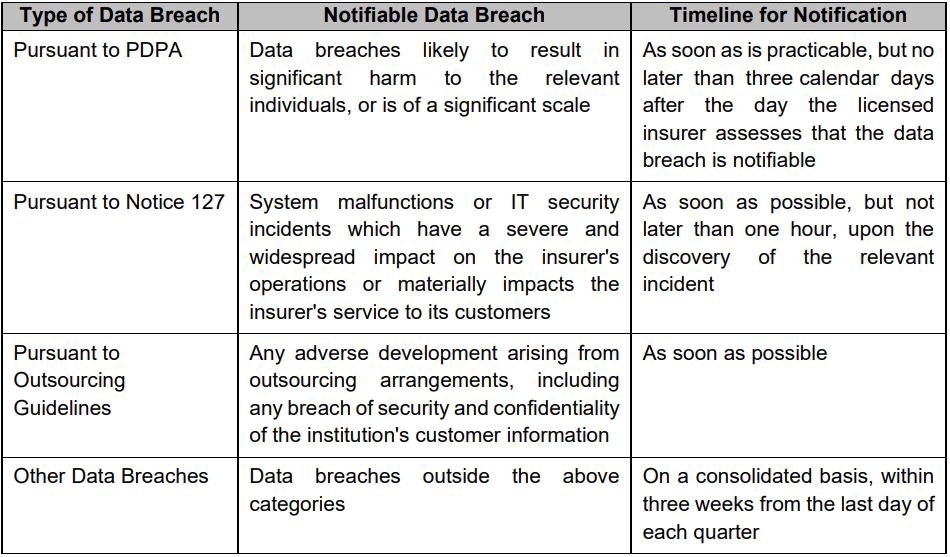 MAS Sets Out Revised Expectations for Notification of Data Breaches by ...
