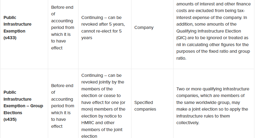 Corporate interest restriction - how it works - Lexology