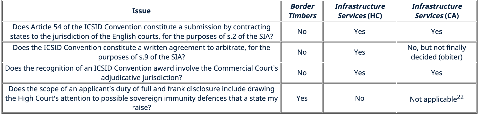A moment of clarity? State immunity and the enforcement of ICSID ...