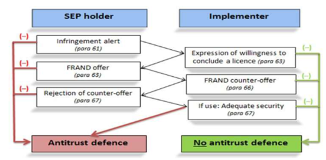 UPC first FRAND judgment results in injunction against OPPO - Lexology