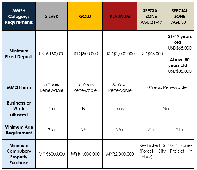 Malaysia: Your Second Home - Lexology