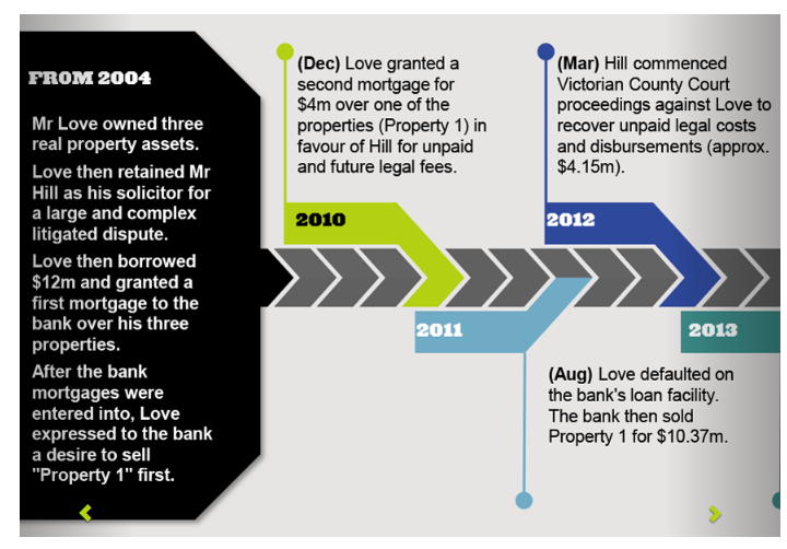 Marshalling the troops when debtors become insolvent: A refresher on ...
