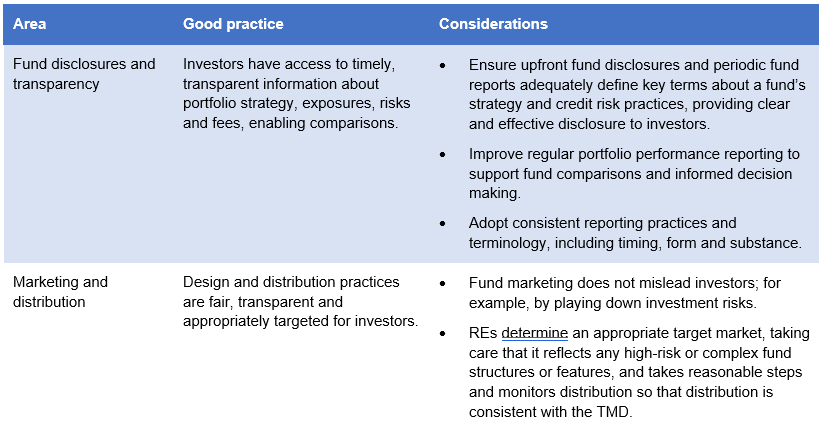 ASIC’s surveillance of private credit retail and wholesale funds - Lexology