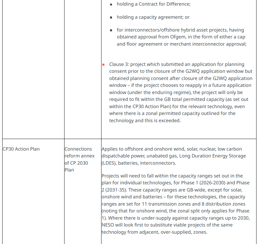 An ordered queue: reform of the GB grid connections process - Lexology