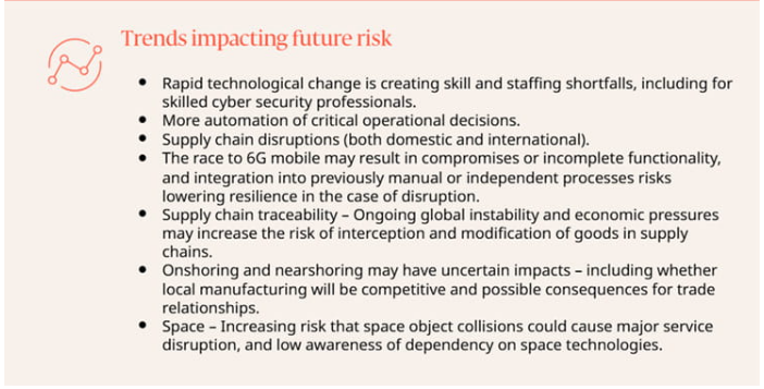 Redefining cyber readiness - Australia passes its first Cyber Security Act - Lexology