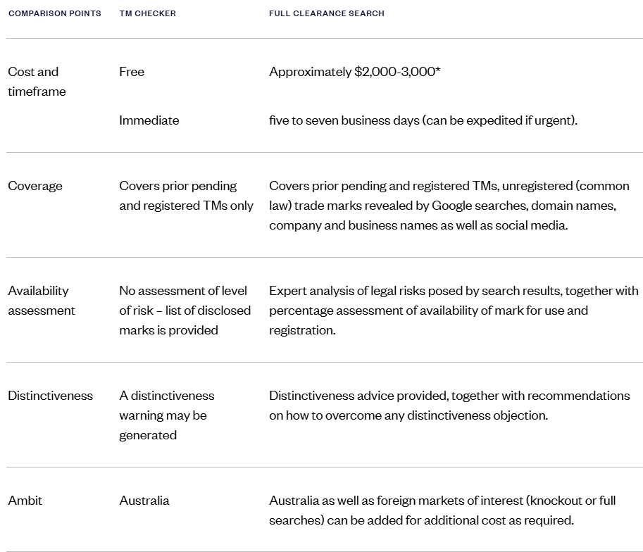 IP Australia’s TM Checker: how to balance automation and strategy in ...