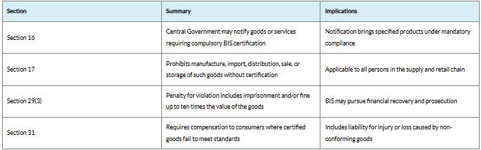 BIS Compliance for E-Commerce Platforms - Lexology