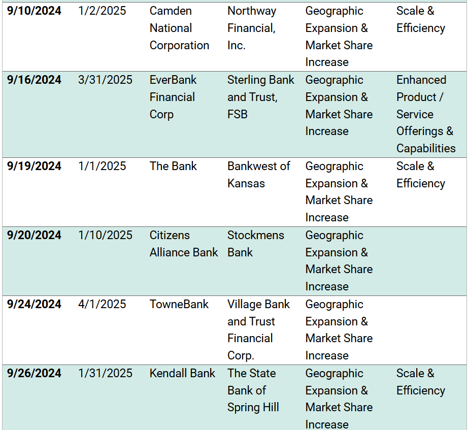Banking Industry Outlook: U.S. Banking M&A Activity Mid-Year Review ...