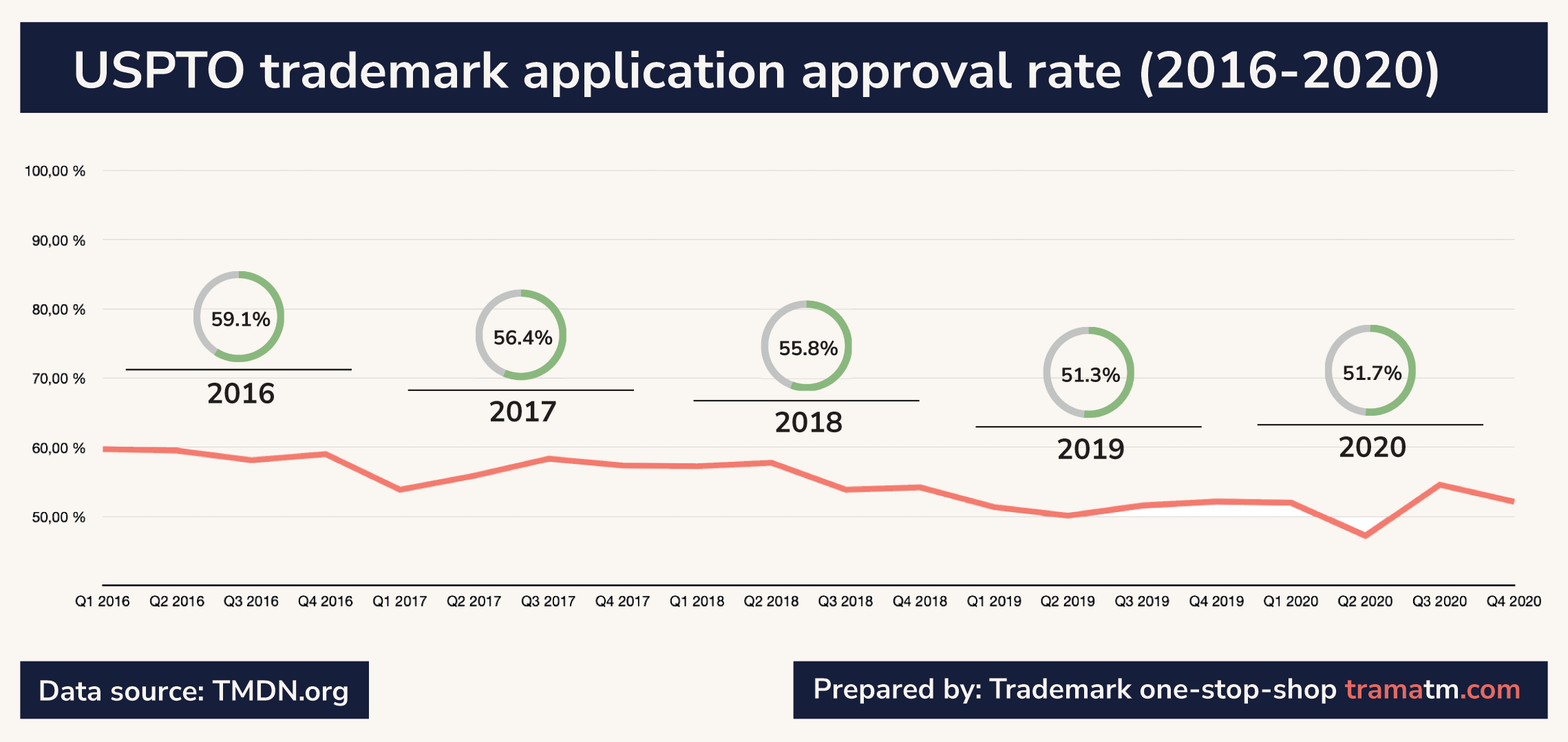 Most common reasons for trademark refusal by the USPTO - Lexology