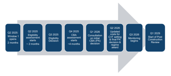 Long Duration Energy Storage (LDES) Cap and Floor - Ofgem consults on ...
