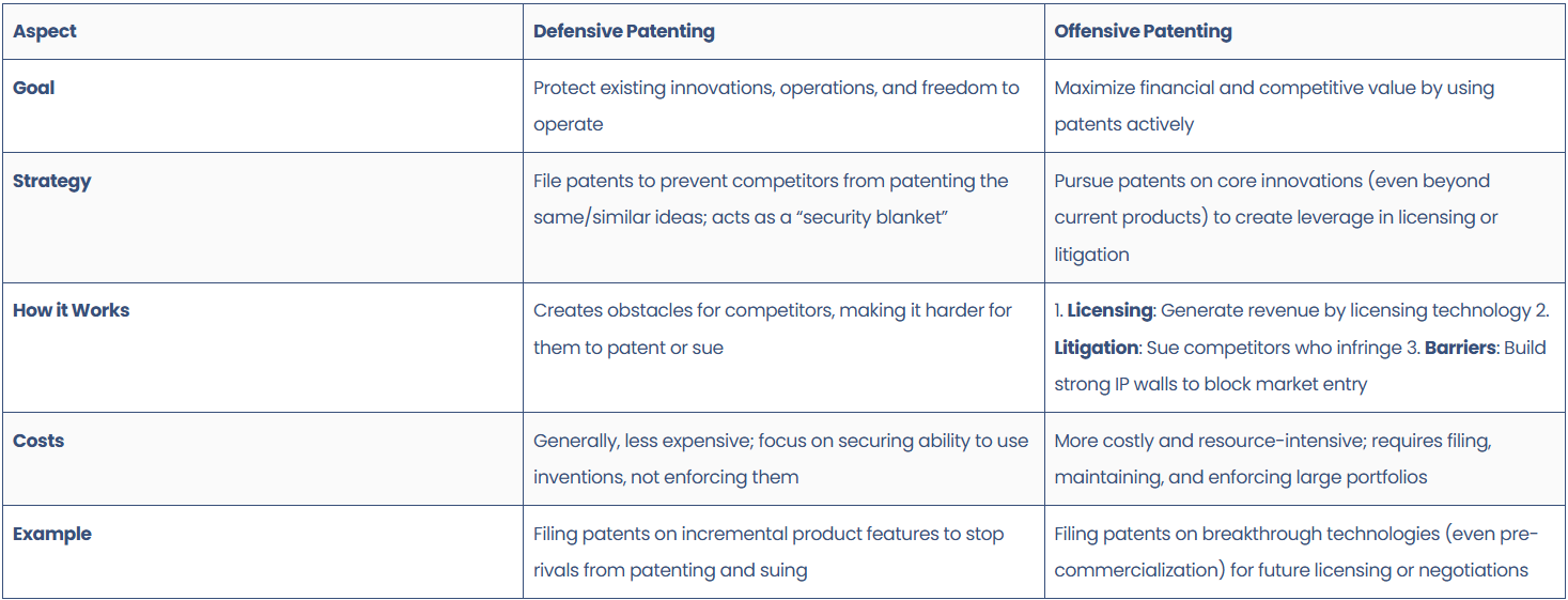 Patent Wars Uncovered: How Corporate Battles Shape Innovation and ...