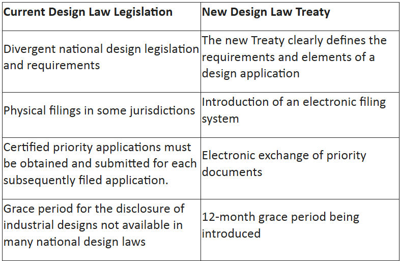 Introduction of new Design Law Treaty to benefit designers across the ...