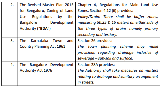 BBMP Demolition Drive on SWD / Rajakaluve Encroachments in Bengaluru ...