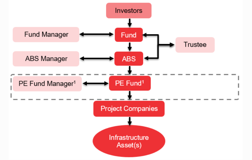 China unveils draft rules for its first publicly-listed infrastructure ...