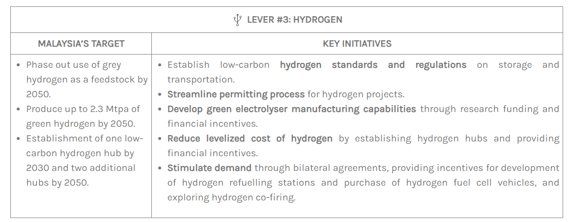 Deep Dive: Malaysia’s National Energy Transition Roadmap - Lexology