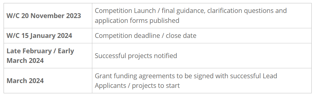 SHDF Wave 2.2 - Funding Applications Now Live - Lexology