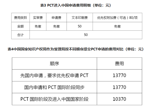 PCT申请的简与繁 - Lexology