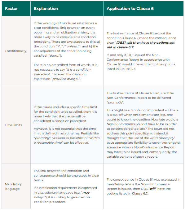 Conditions Precedent in Construction Contracts: How Not To Lose Your ...