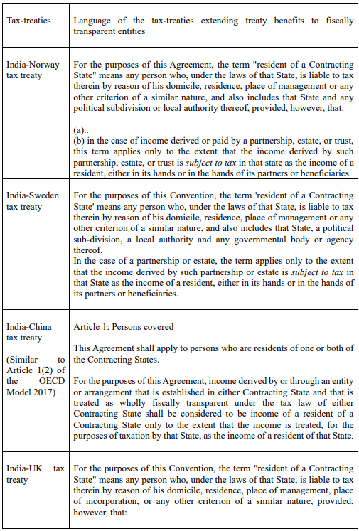 Fiscally transparent entities and the treaty entitlement conundrum—is ...
