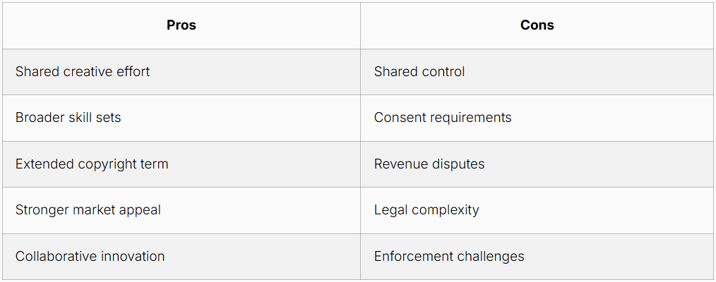 The copyright act deals with the joint authorship under - Lexology