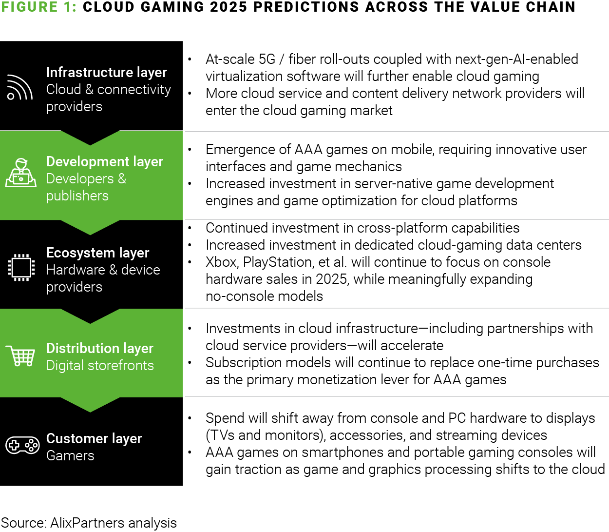 Beyond the console: Video gaming's cloud revolution - Lexology