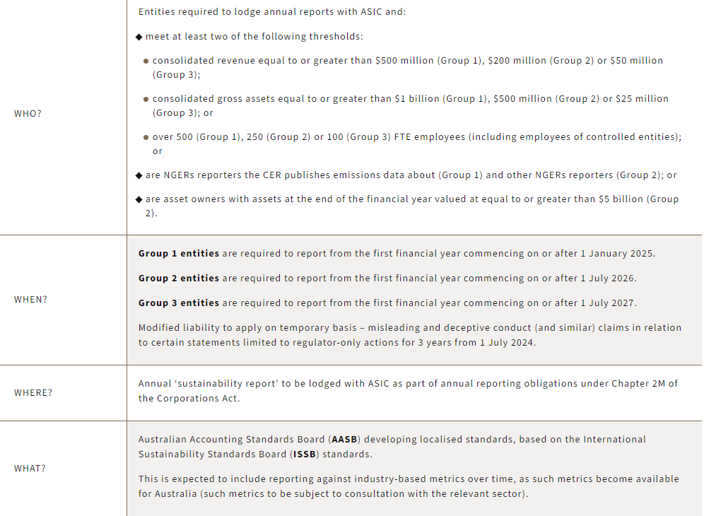 Ready or not: Mandatory Climate Reporting commences 1 January 2025 ...