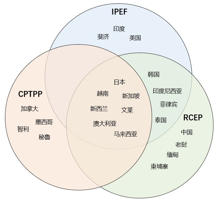 印太经济框架（IPEF）供应链协议公布，对企业供应链筹划影响何如 - Lexology