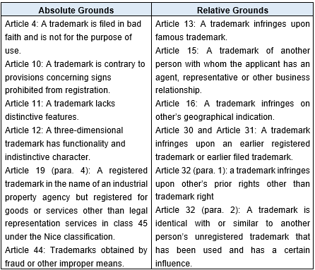 Trademark Opposition under China’s 2019 Trademark Law: An Earliest ...