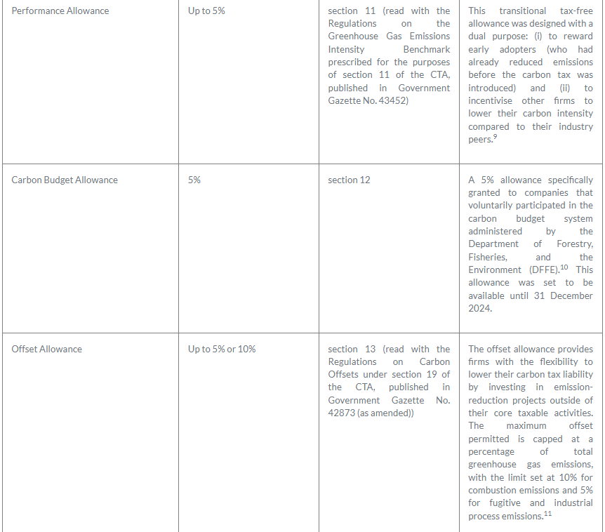Navigating Phase Two of the Carbon Tax: Amendments, Allowance Reform ...