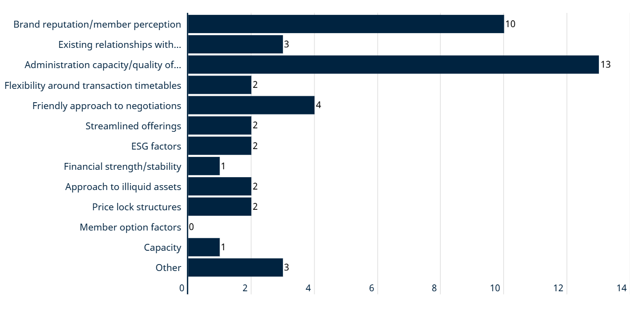 The UK's bulk annuity market: Our end of year survey 2024 - Lexology