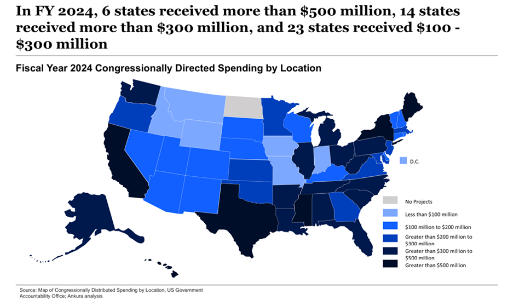 How to Navigate the Congressionally Directed Spending Request Process ...