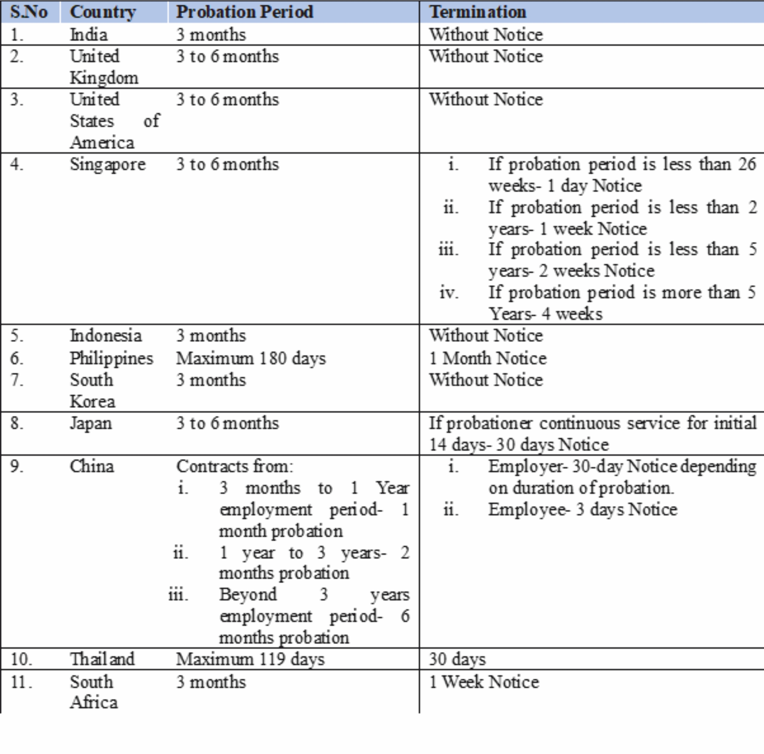 Probation in Employment Contract - Lexology