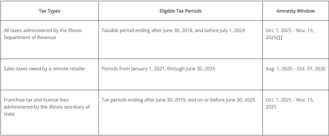 New Illinois Law Provides State Tax Amnesty Programs - Lexology