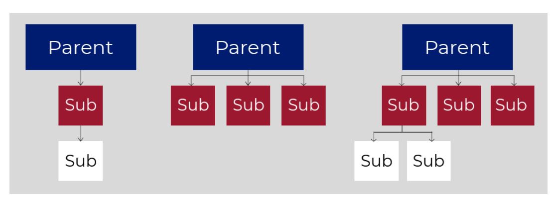 What are the Benefits of a Group Company Structure? - Lexology