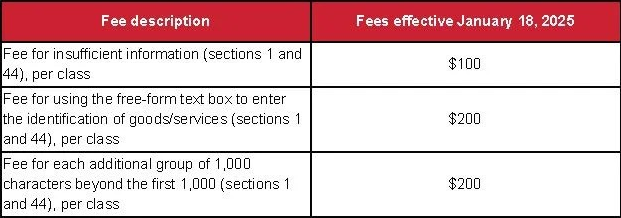 USPTO announces trademark fee increases effective January 18, 2025 ...
