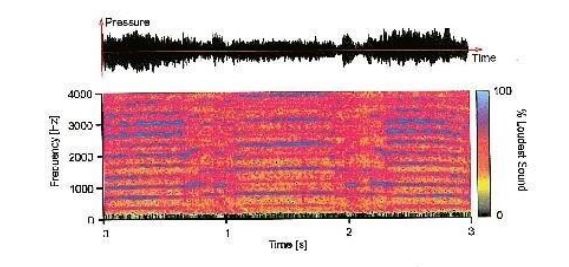 Interesting Sound Marks! - Lexology