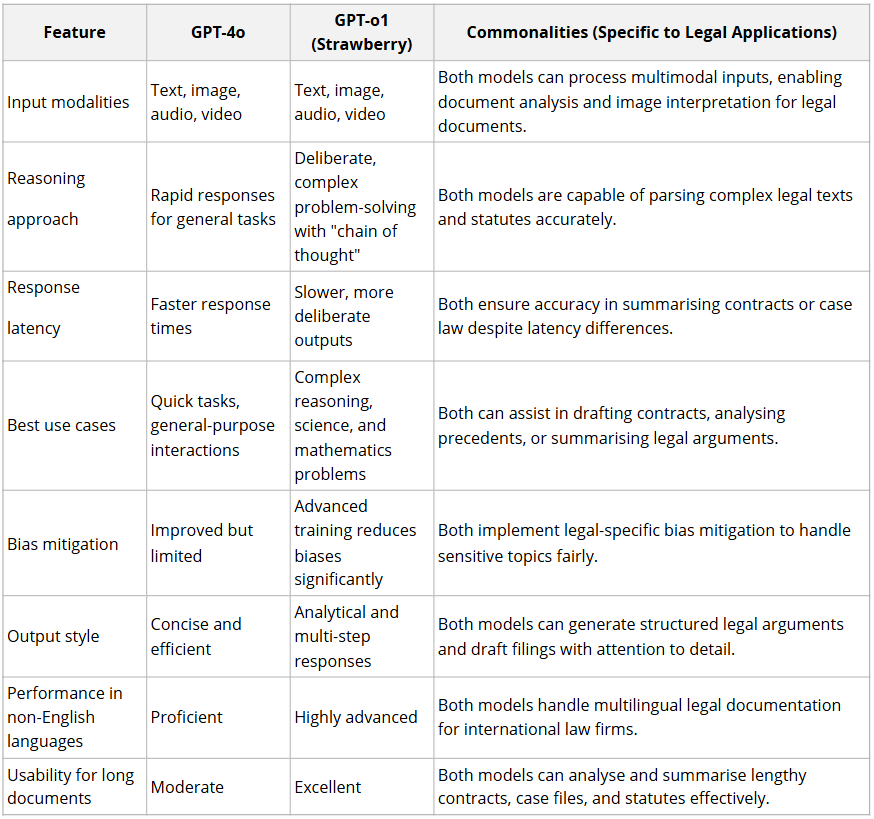 The evolution of LLM models and prompting: how new models are changing ...