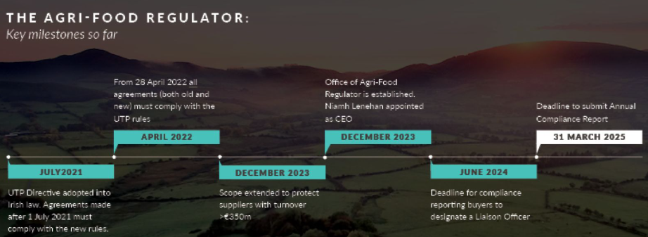 The Agri-Food Regulator: Ready to submit your first annual compliance ...