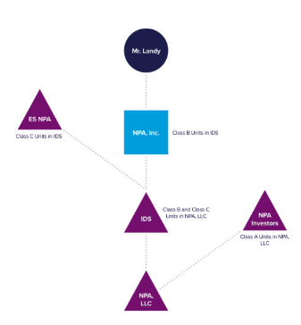 Recent Tax Court Case Supports Expansive Reading of Service Condition ...