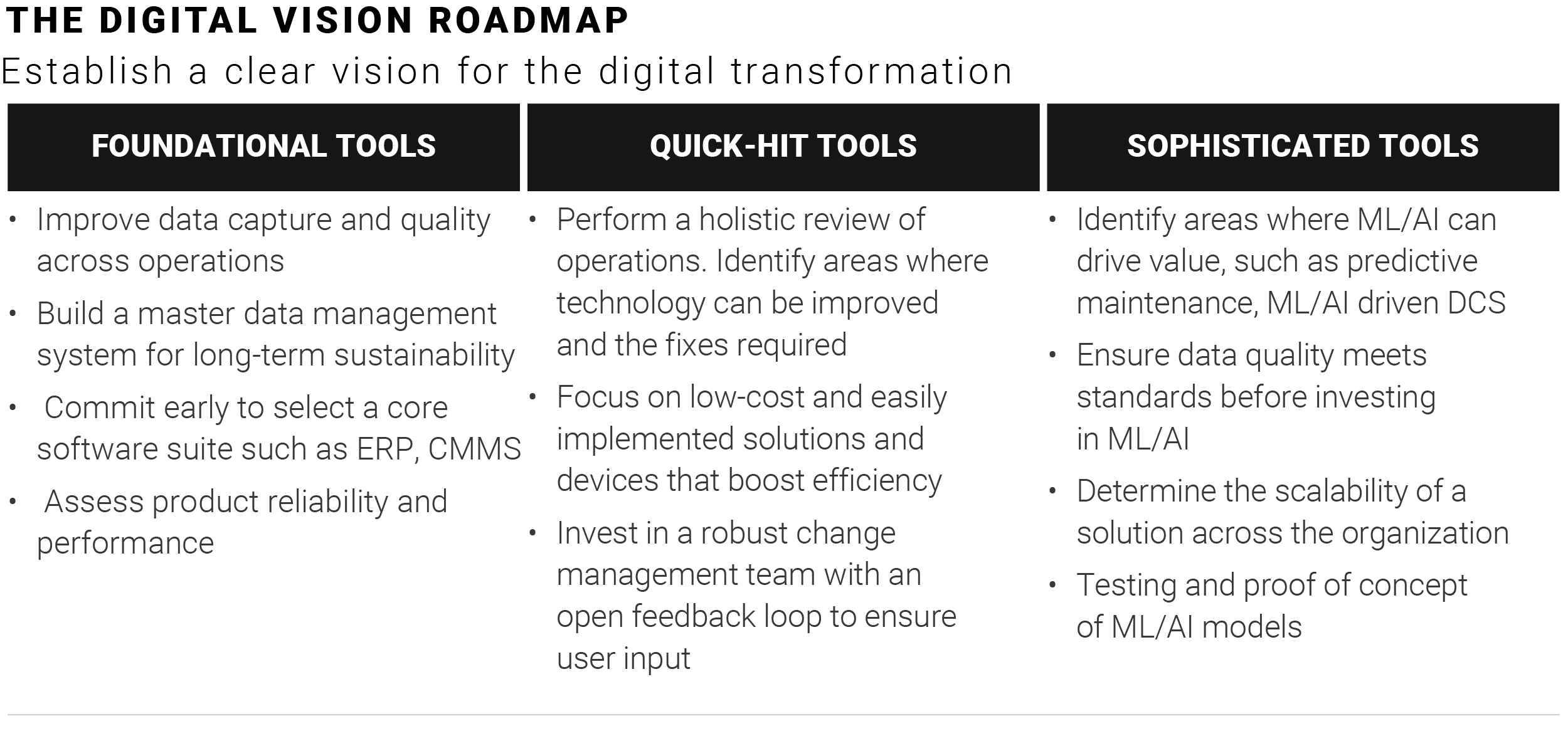 Refineries: Distilling digital transformation - Lexology