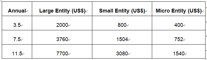 Maintaining U.S. Patent Rights: A Guide to Annual Fees and Maintenance ...