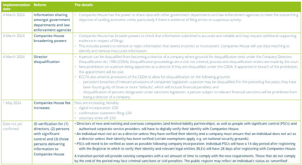 ECCTA - Companies House reforms summary - Lexology