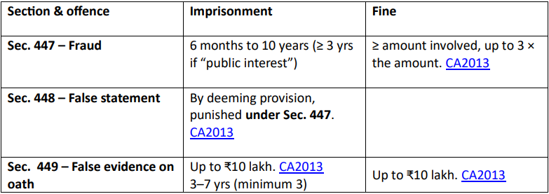 The Law Relating to SFIO (Serious Fraud Investigation Office) (Flow ...