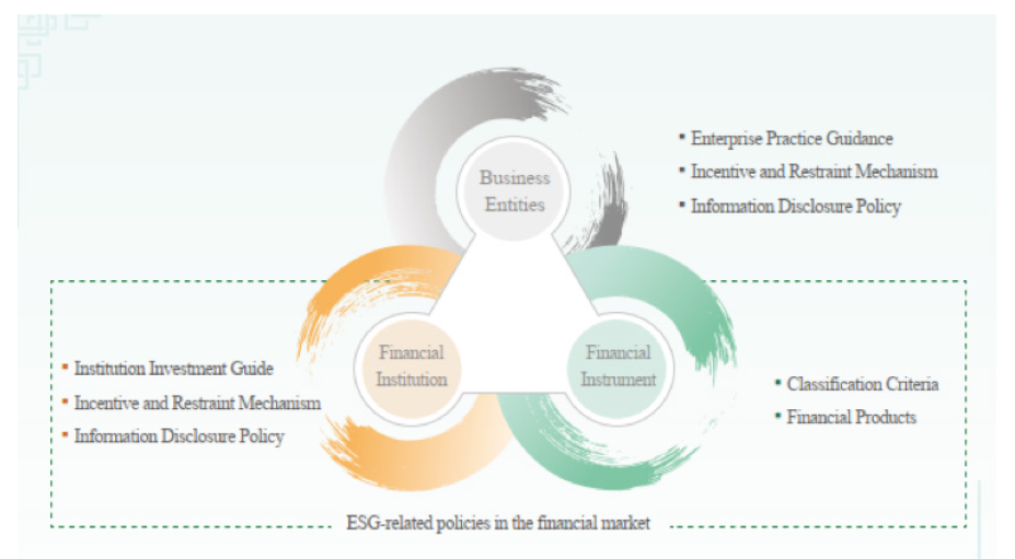 An Evolving Landscape of ESG in China - Lexology