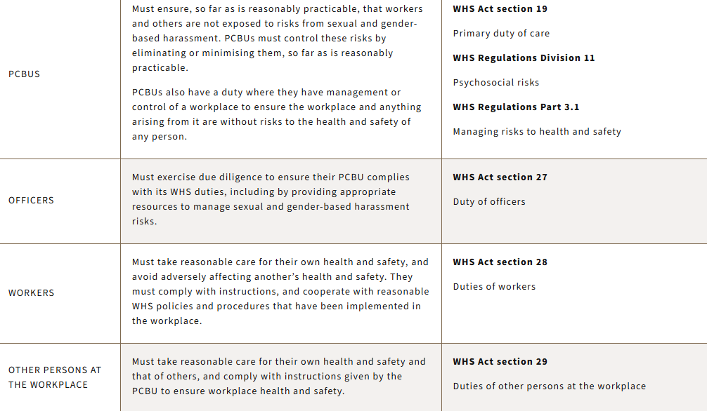 Management of sexual and gender-based harassment as a safety risk: New ...