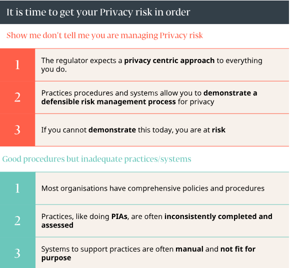 Australia's first tranche of privacy reforms - a deep dive and why they ...